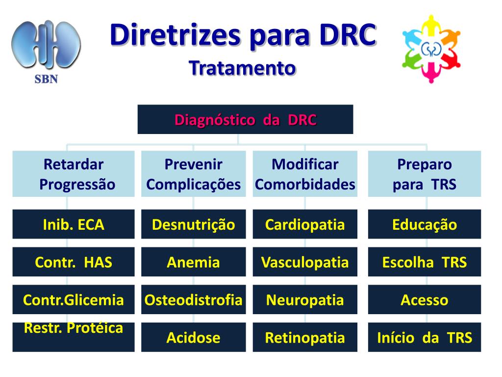 PPT - DIAGNÓSTICO E ESTADIAMENTO DA DOENÇA RENAL CRÔNICA PowerPoint ...