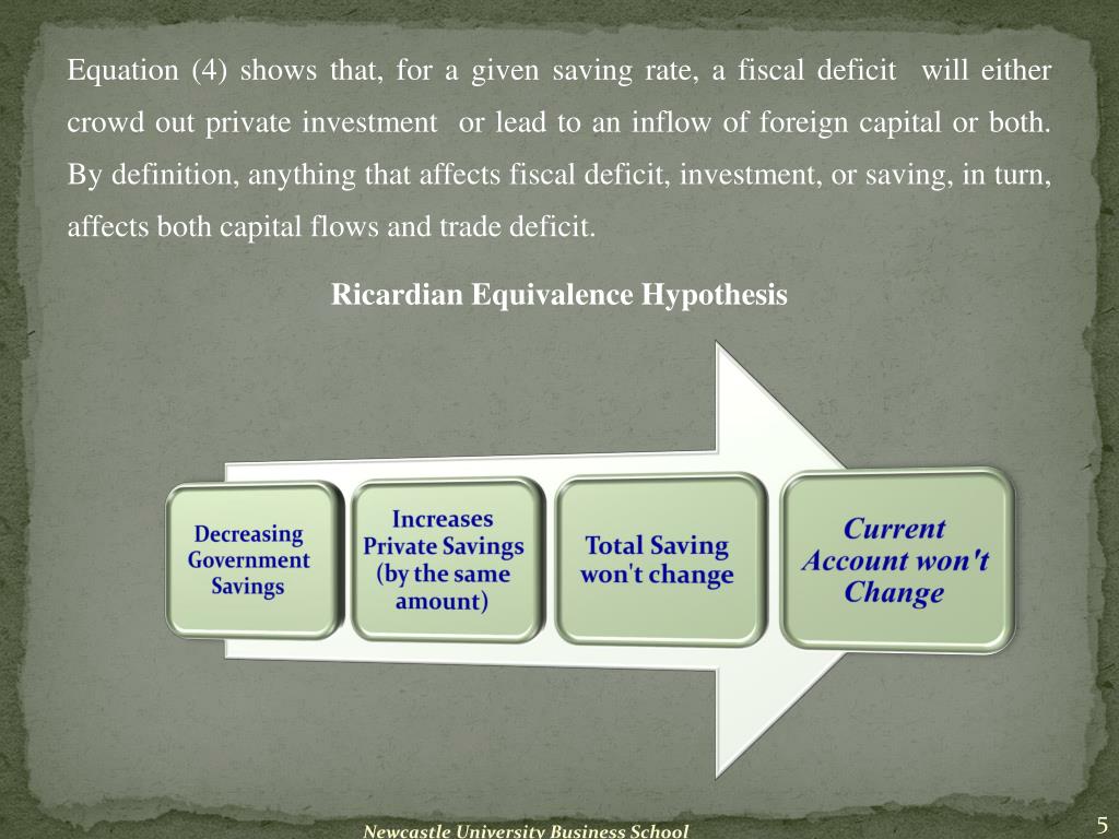 PPT - Twin Deficits: New evidence from Arab world PowerPoint ...