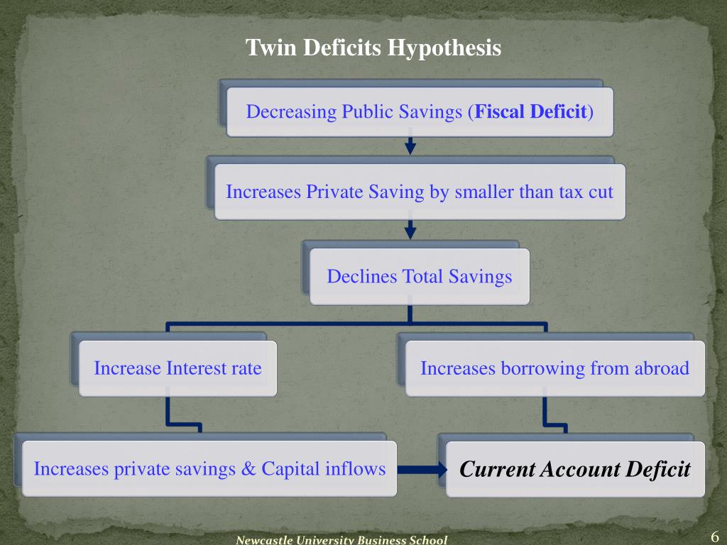 PPT - Twin Deficits: New evidence from Arab world PowerPoint ...