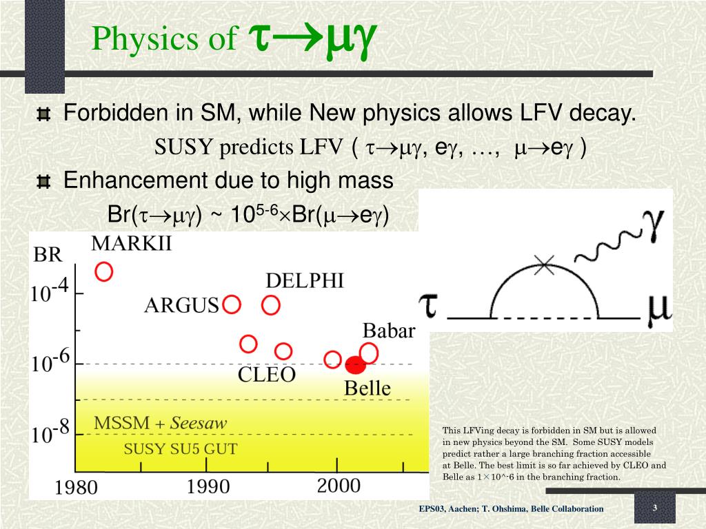 PPT - Rare Tau Decay at Belle – Search for Lepton Flavor Violation ...