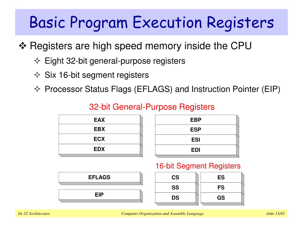 PPT - IA-32 Architecture PowerPoint Presentation, free download - ID ...
