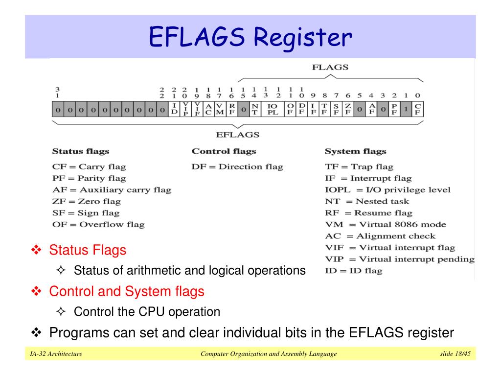 PPT - IA-32 Architecture PowerPoint Presentation, free download - ID ...