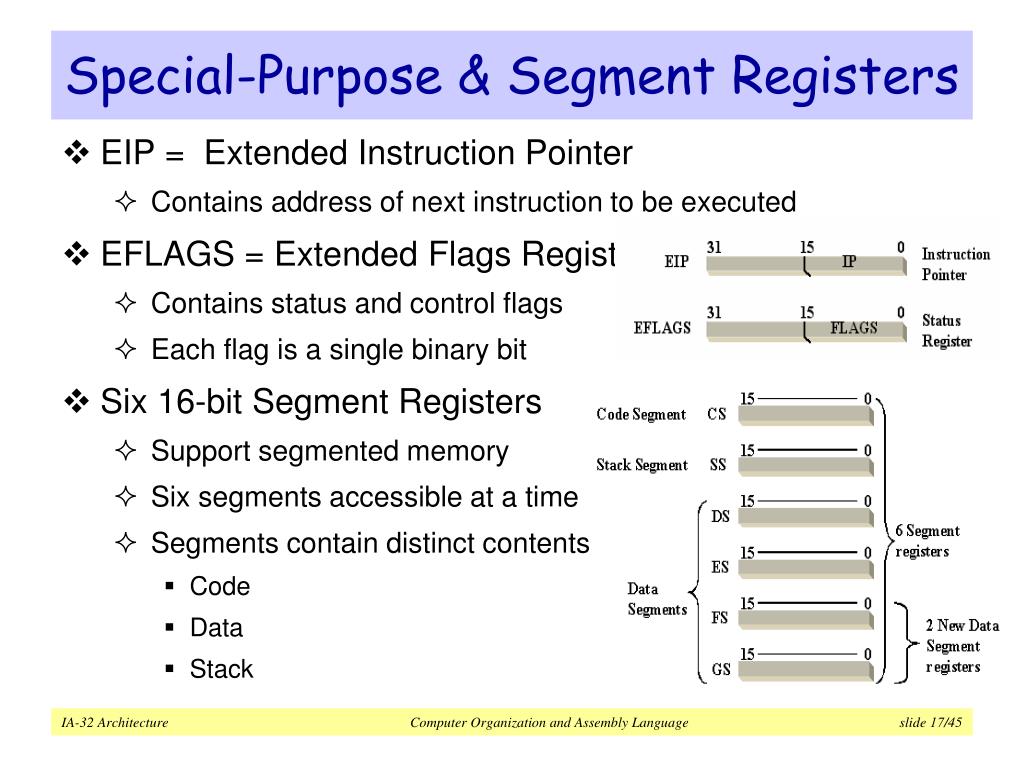 PPT - IA-32 Architecture PowerPoint Presentation, free download - ID ...