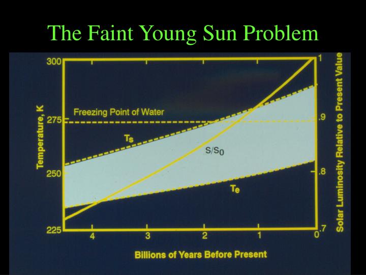 PPT - The Faint Young Sun Problem PowerPoint Presentation, free ...