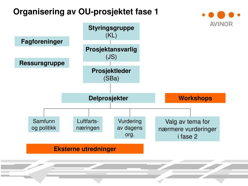 PPT - Avinors organisering av framtidig tjenesteyting og infrastruktur ...