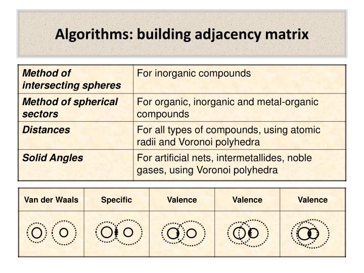 PPT - Topology in the solid state sciences PowerPoint Presentation - ID ...