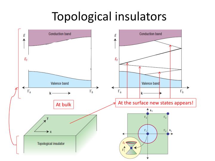 PPT - Topology in the solid state sciences PowerPoint Presentation - ID ...