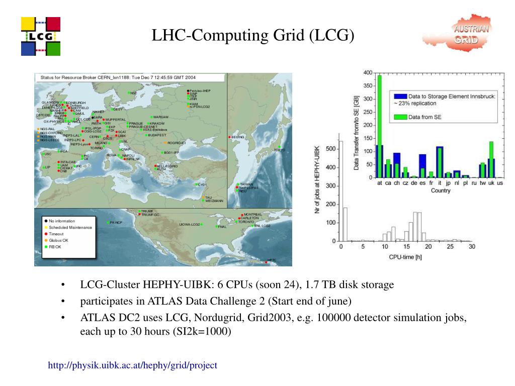 PPT - IHG (Innsbrucker Hochenergiephysikgruppe) PowerPoint Presentation ...