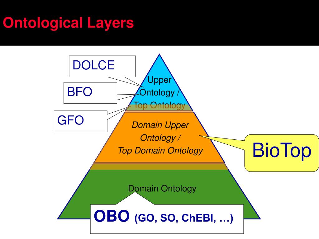 PPT - Stefan Schulz Medical Informatics Research Group University ...