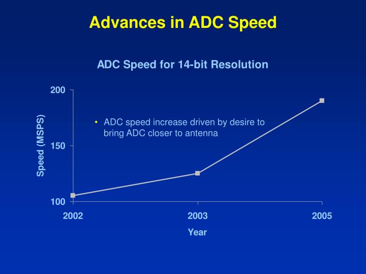 PPT - System Aspects of ADC Design PowerPoint Presentation - ID:3367816
