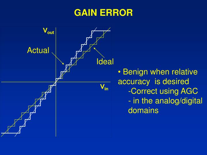 PPT - System Aspects of ADC Design PowerPoint Presentation - ID:3367816