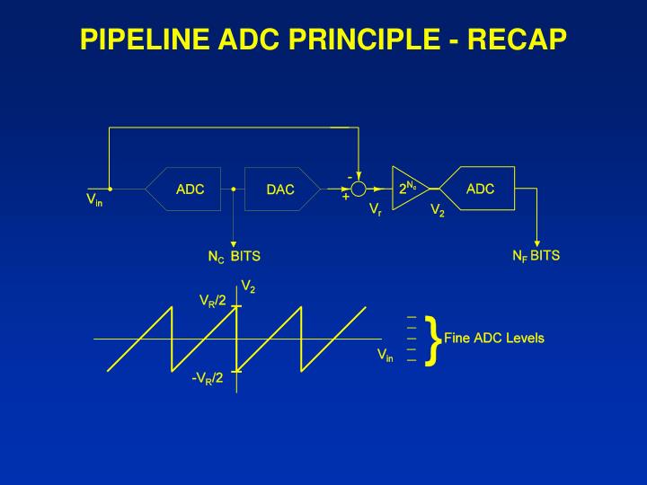 PPT - System Aspects of ADC Design PowerPoint Presentation - ID:3367816