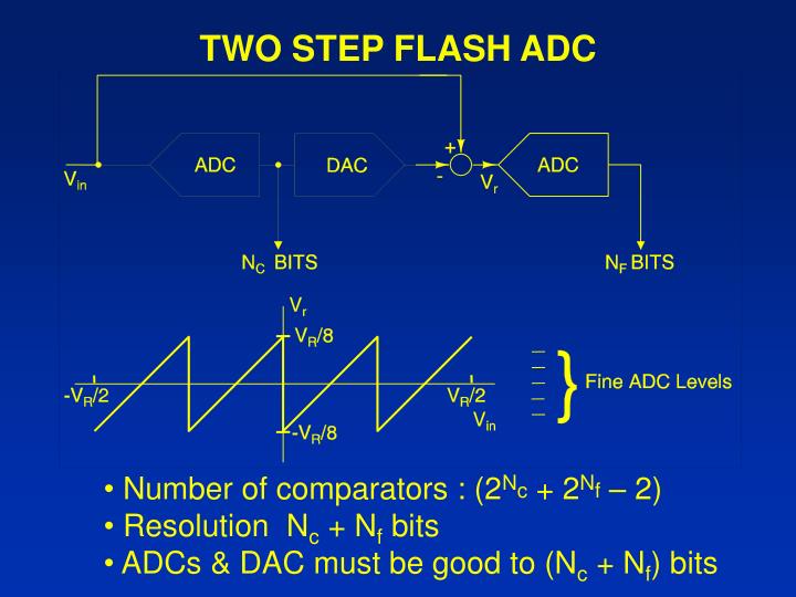 PPT - System Aspects of ADC Design PowerPoint Presentation - ID:3367816