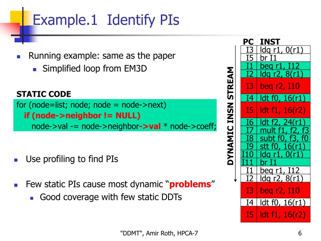 Ppt Speculative Data Driven Multithreading An Implementation Of Pre Execution Powerpoint