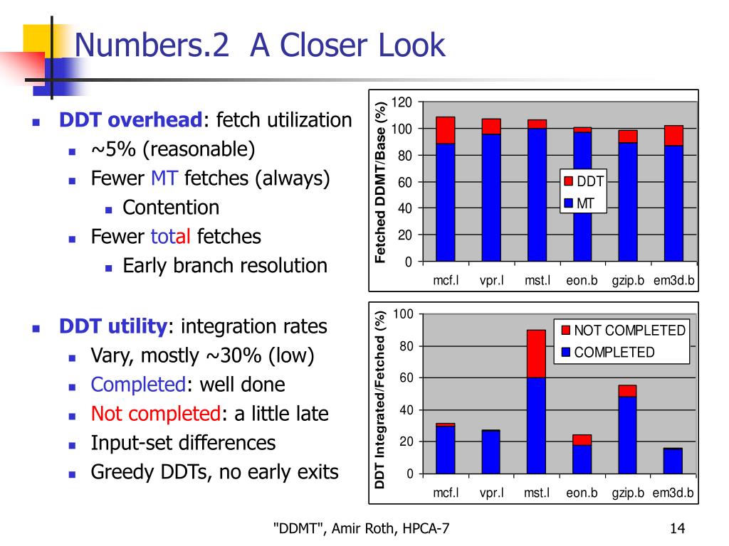 Ppt Speculative Data Driven Multithreading An Implementation Of Pre Execution Powerpoint