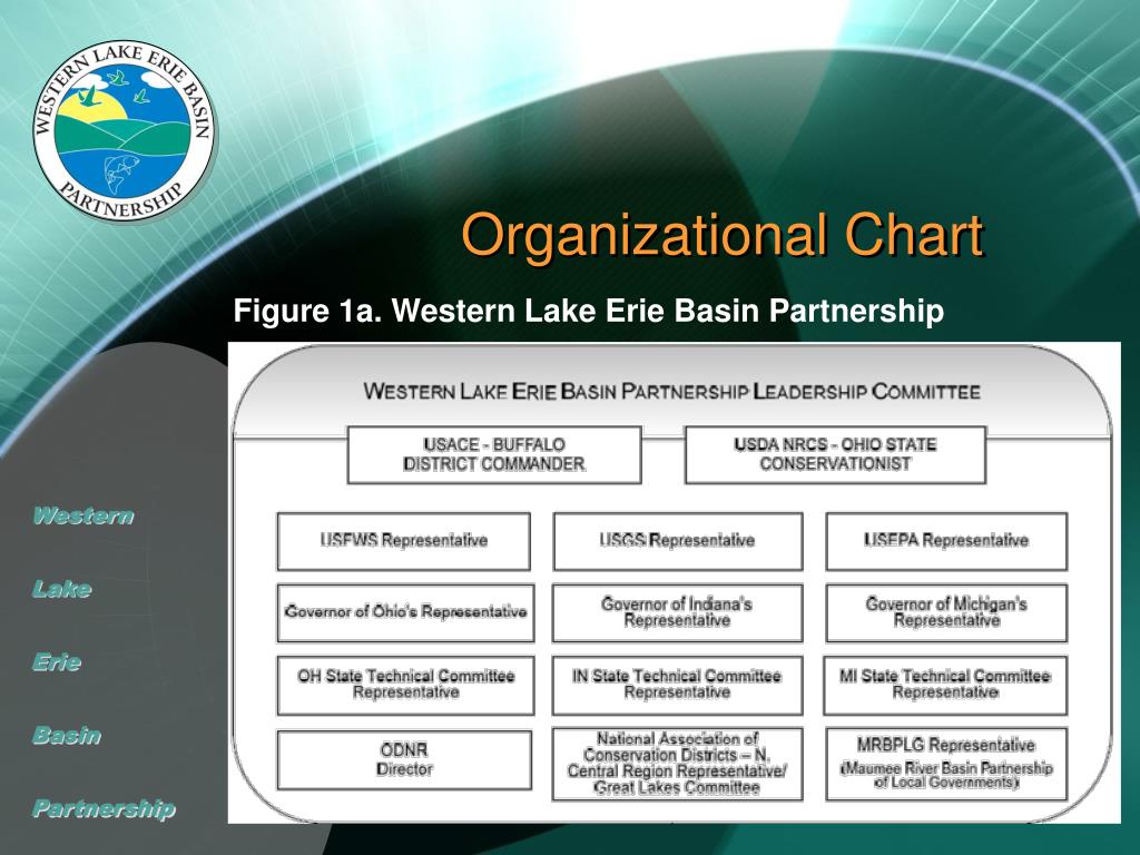 PPT - Western Lake Erie Basin Partnership PowerPoint Presentation, free ...