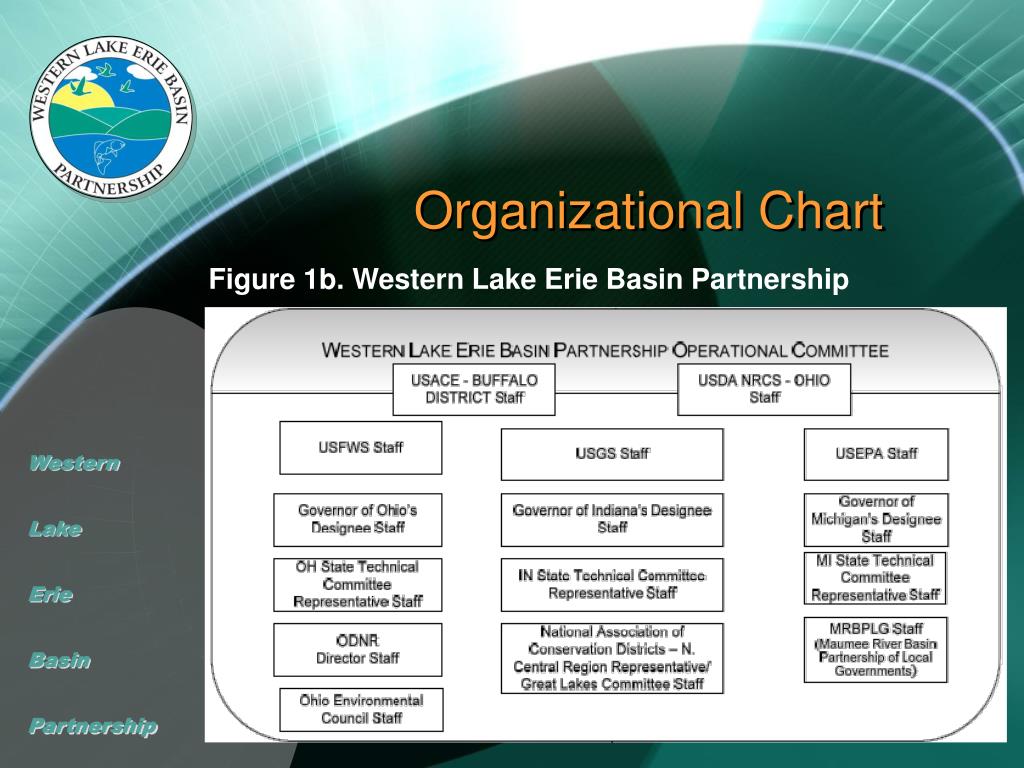 PPT - Western Lake Erie Basin Partnership PowerPoint Presentation, free ...
