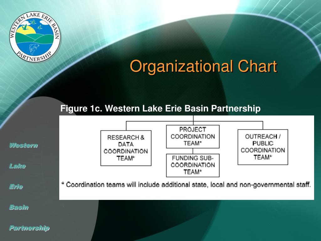 PPT - Western Lake Erie Basin Partnership PowerPoint Presentation, free ...