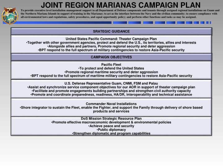 PPT - JOINT REGION MARIANAS CAMPAIGN PLAN PowerPoint Presentation, free ...