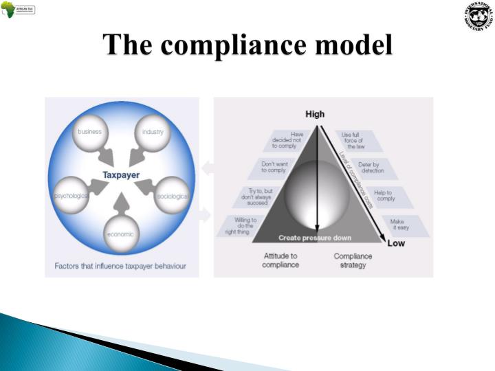 PPT - ATAF workshop: Developing a Compliance Program for Large Business ...