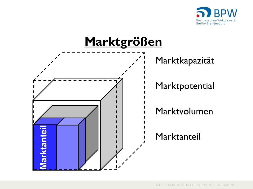 PPT - Businessplan-Wettbewerb Berlin-Brandenburg 2013 Seminarprogramm ...