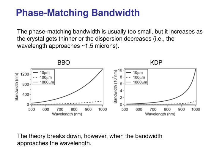 PPT - 8. Second-harmonic generation, Phase-matching bandwidth, and ...