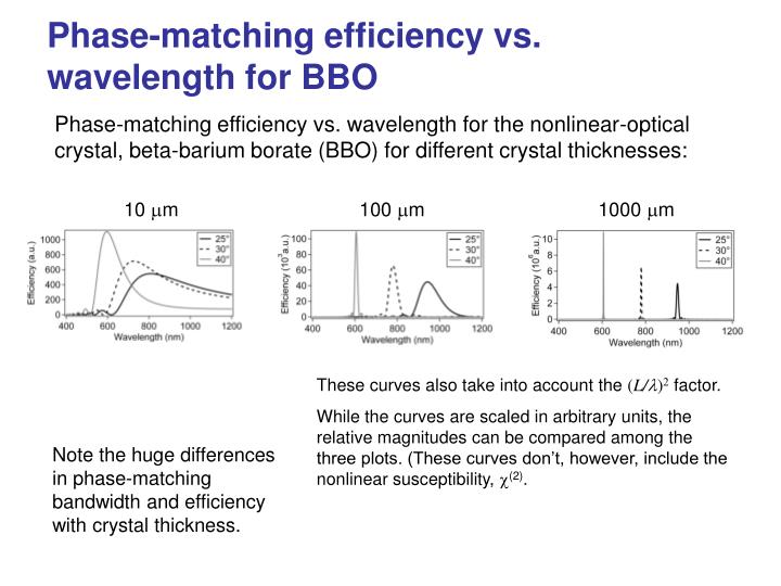 PPT - 8. Second-harmonic generation, Phase-matching bandwidth, and ...