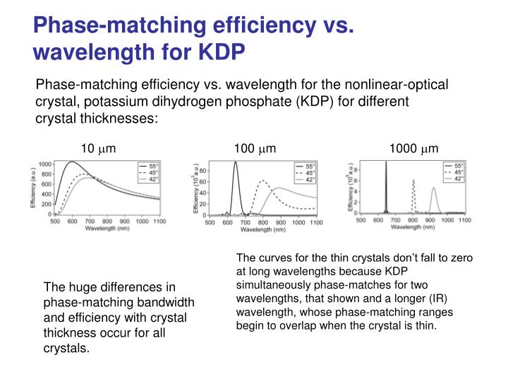 PPT - 8. Second-harmonic generation, Phase-matching bandwidth, and ...