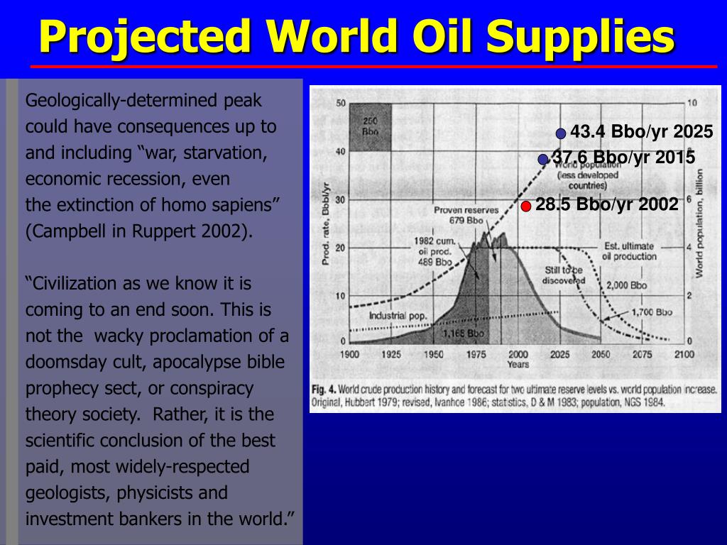 PPT - Oil & Gas Production The Future is Bright PowerPoint Presentation ...