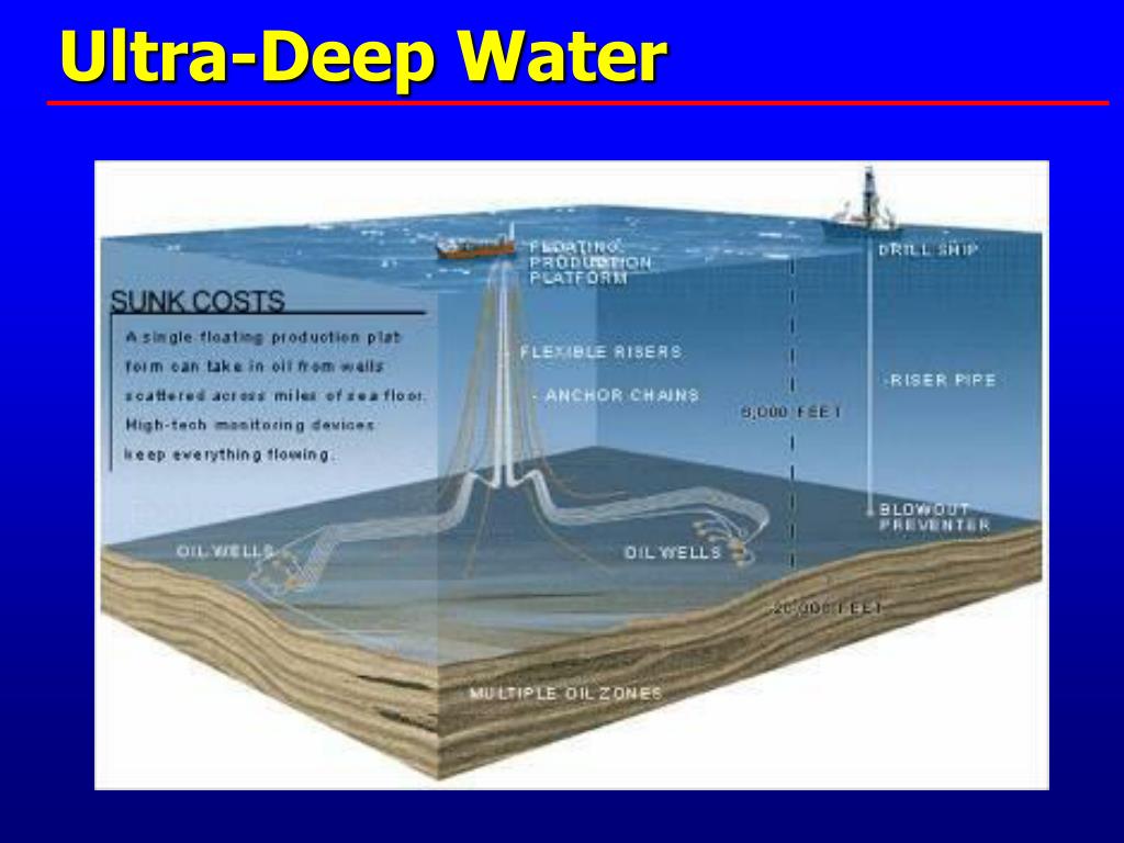 PPT - Oil & Gas Production The Future is Bright PowerPoint Presentation ...