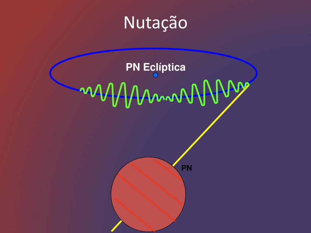 PPT - Movimentos da Terra: Formação Tópicos Gerais de Ciências da Terra ...