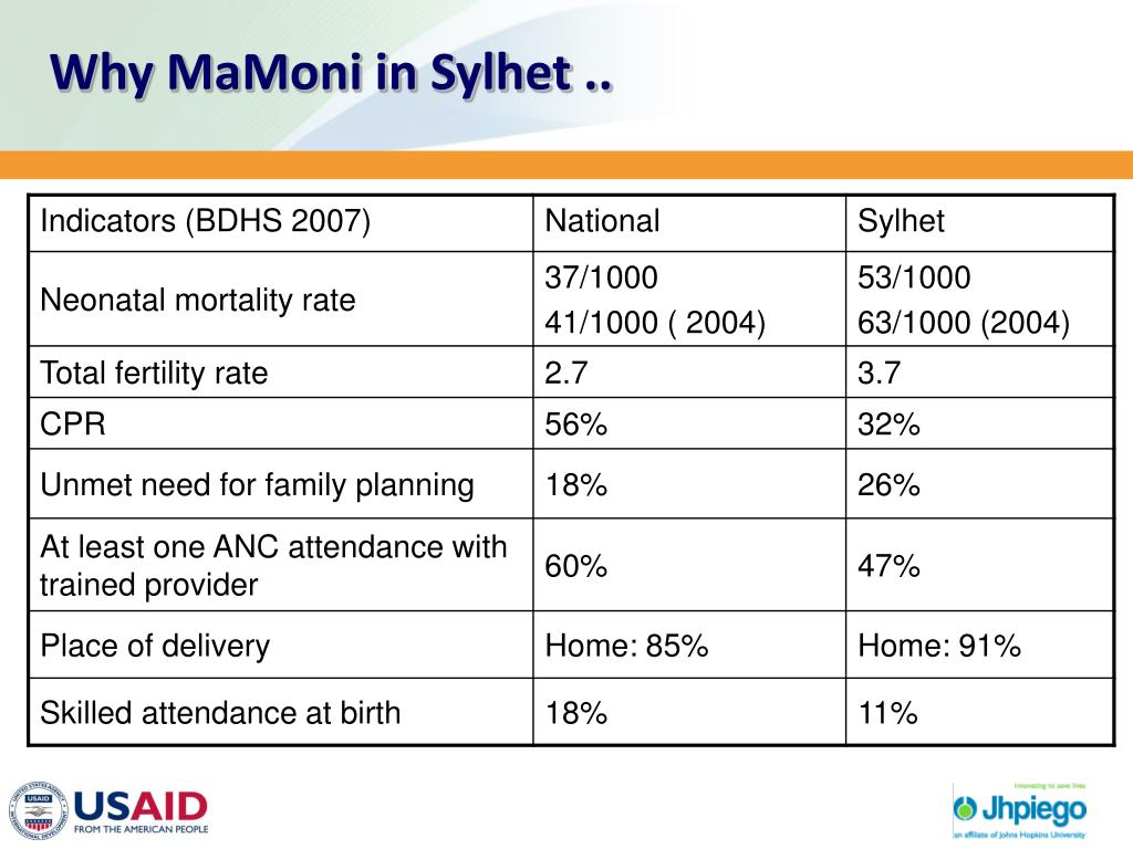 PPT - Engaging Communities to Help Mothers and Newborns: MaMoni ...
