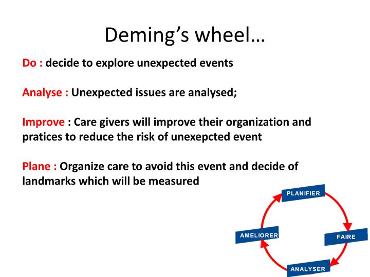 PPT - How to manage a mortality/morbidity meeting (MMM)? PowerPoint ...