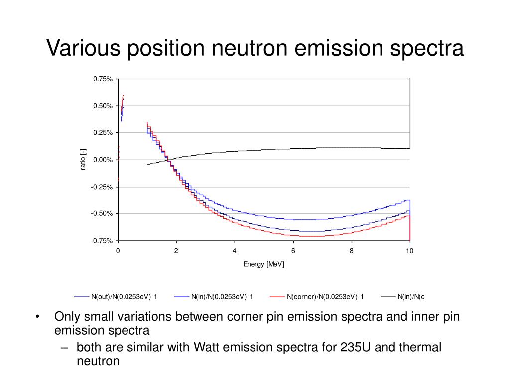 PPT - Transport of Neutrons and Photons in Construction Parts of VVER ...