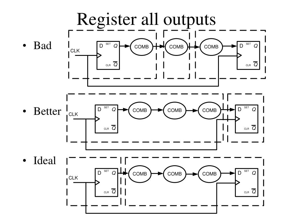 PPT - Logic Synthesis PowerPoint Presentation, free download - ID:3368889