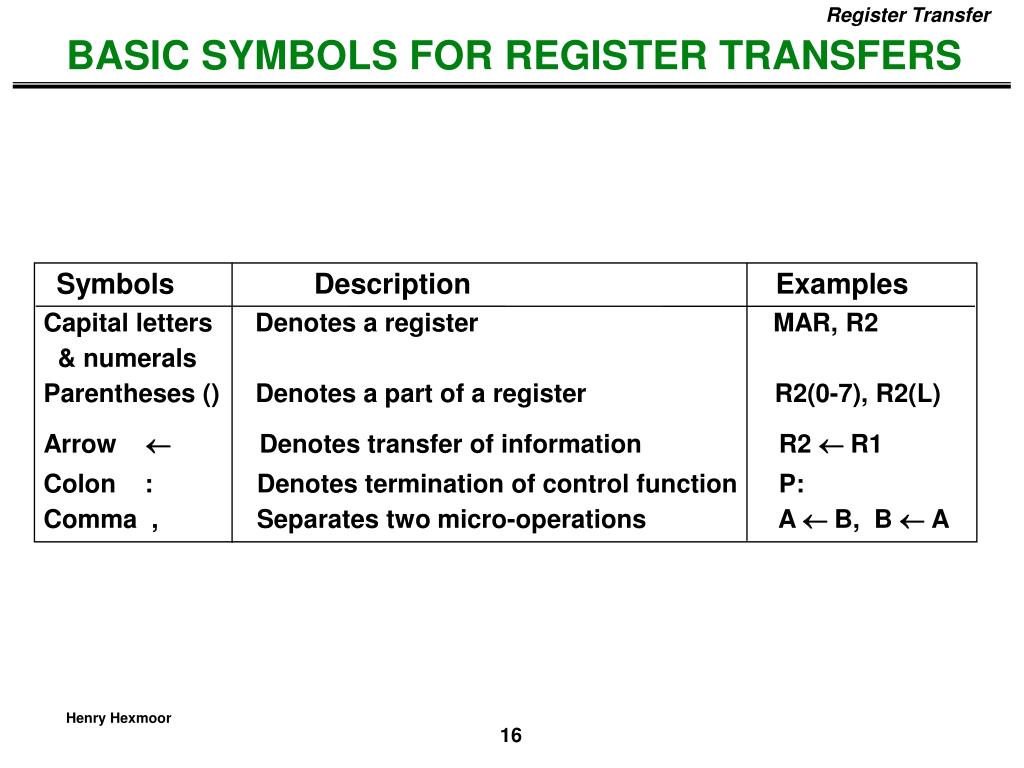 PPT - Chapter 7 Henry Hexmoor Registers and RTL PowerPoint Presentation ...