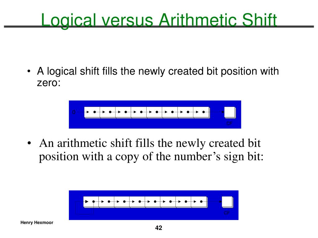 PPT - Chapter 7 Henry Hexmoor Registers and RTL PowerPoint Presentation - ID:3369073