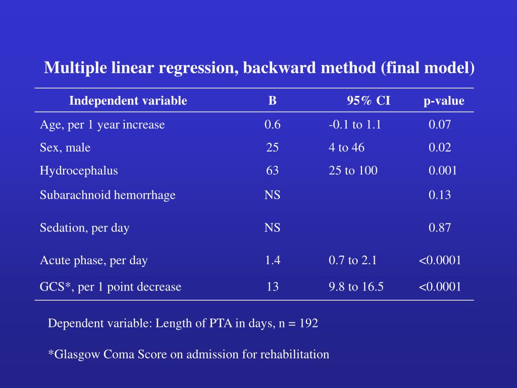 PPT - Maiken Tibæk MD Mia Linneman Med. Stud. & Lars Peter Kammersgaard ...
