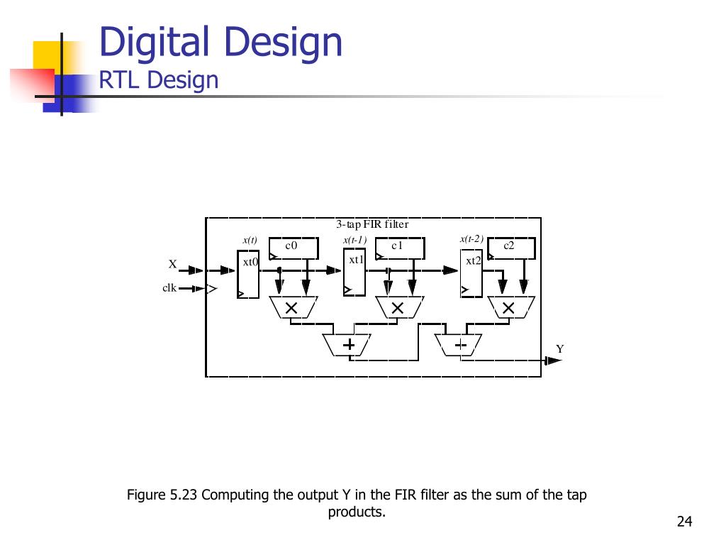 PPT - Digital Design – Register-Transfer Level (RTL) Design PowerPoint ... PPT - Digital Design – Register-Transfer Level (RTL) Design PowerPoint ...