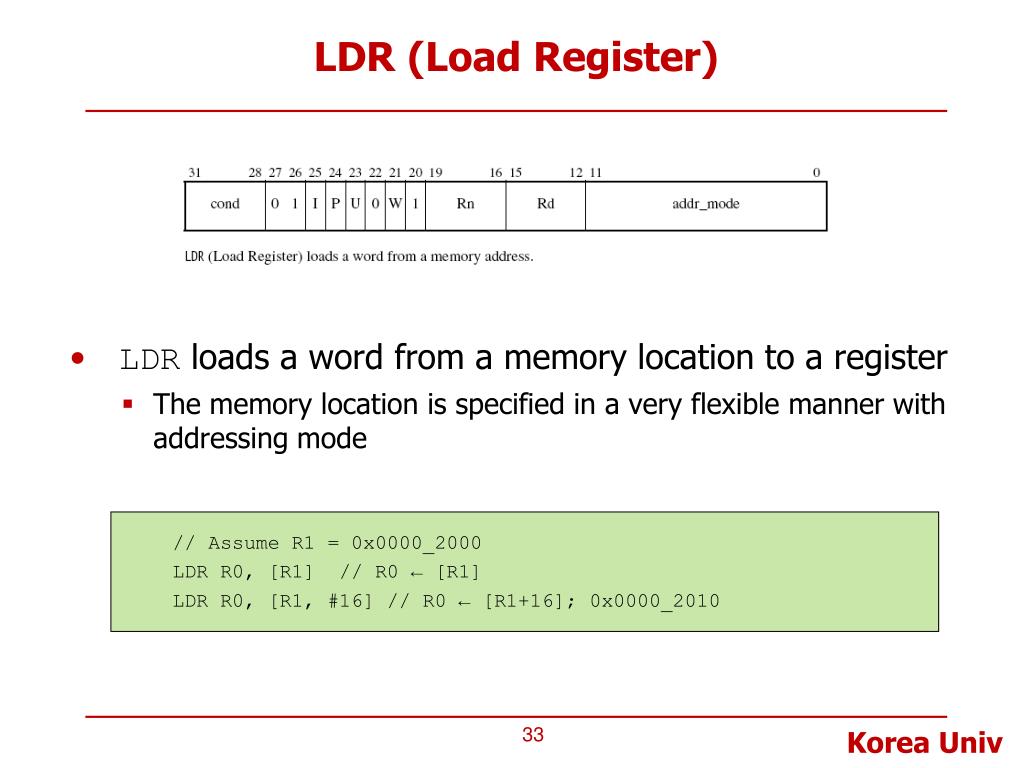 PPT - Lecture 4. ARM Instructions PowerPoint Presentation, free ...