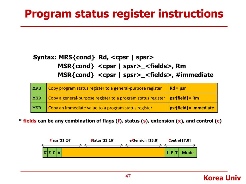 PPT - Lecture 4. ARM Instructions PowerPoint Presentation, free download - ID:3369645