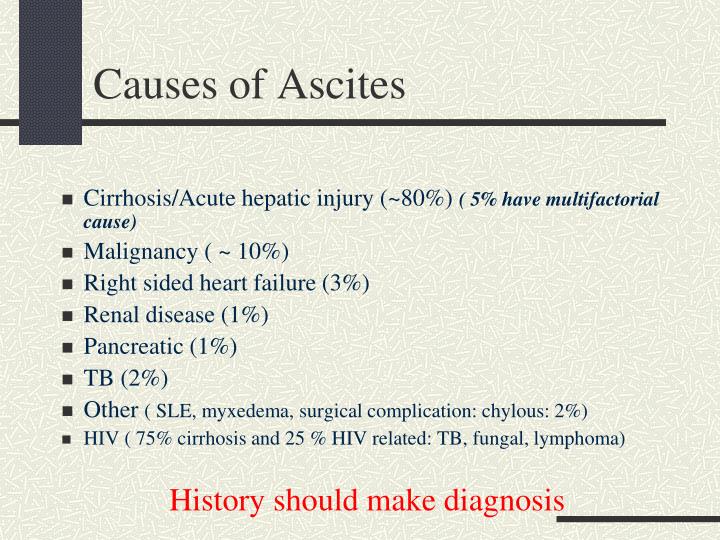PPT - ASCITES & PERITONITIS PowerPoint Presentation - ID:3369749