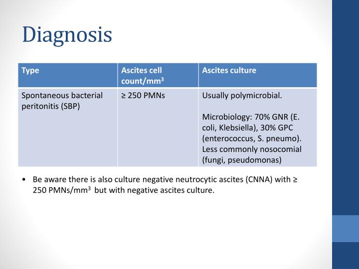 PPT - Spontaneous Bacterial Peritonitis PowerPoint Presentation - ID ...