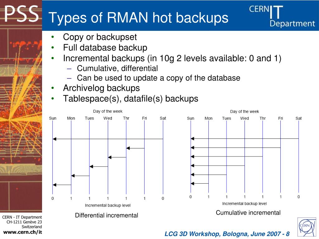 PPT - Backup & Recovery with RMAN PowerPoint Presentation, free ... PPT - Backup & Recovery with RMAN PowerPoint Presentation, free ...