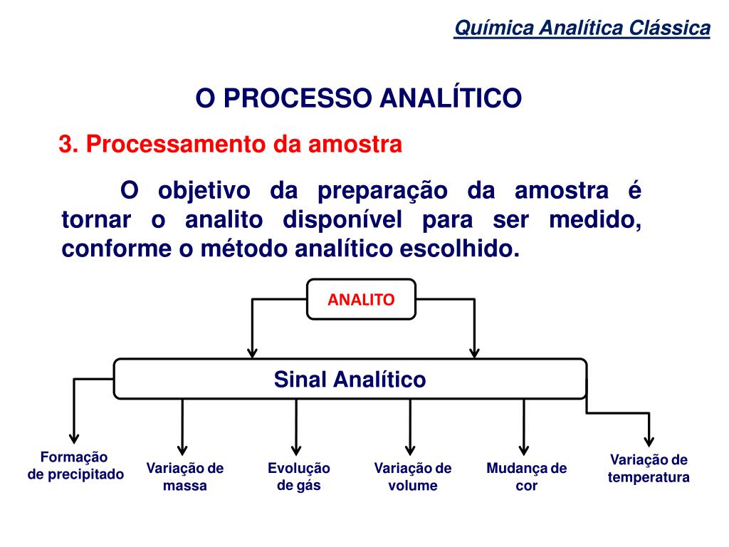 PPT - QUÍMICA ANALÍTICA CLÁSSICA PowerPoint Presentation, free download ...