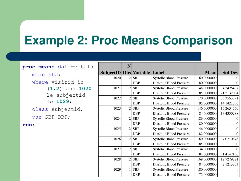 PPT - SAS PROC REPORT PROC TABULATE PowerPoint Presentation, free ... PPT - SAS PROC REPORT PROC TABULATE PowerPoint Presentation, free ...