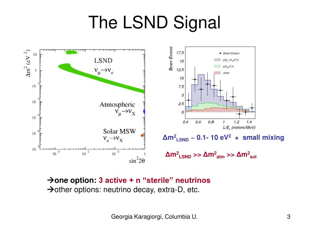 PPT - 3+2 Neutrino Phenomenology and Studies at MiniBooNE PowerPoint ...