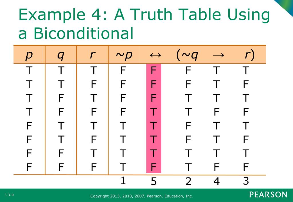 Biconditional Truth Table All About Image Hd Free Download Nude Photo 