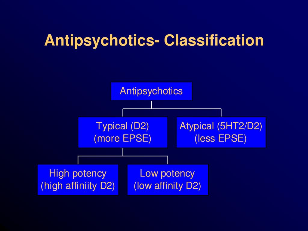 PPT - Drugs Used in Psychiatry PowerPoint Presentation, free download ...
