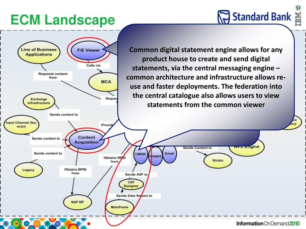 PPT - Patrick Clarke, IBM Warren Mante, Standard Bank of South Africa ...